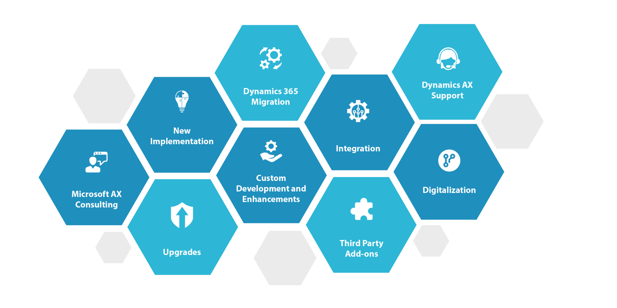 Microsoft Dynamics AX Integration & Implementation Services