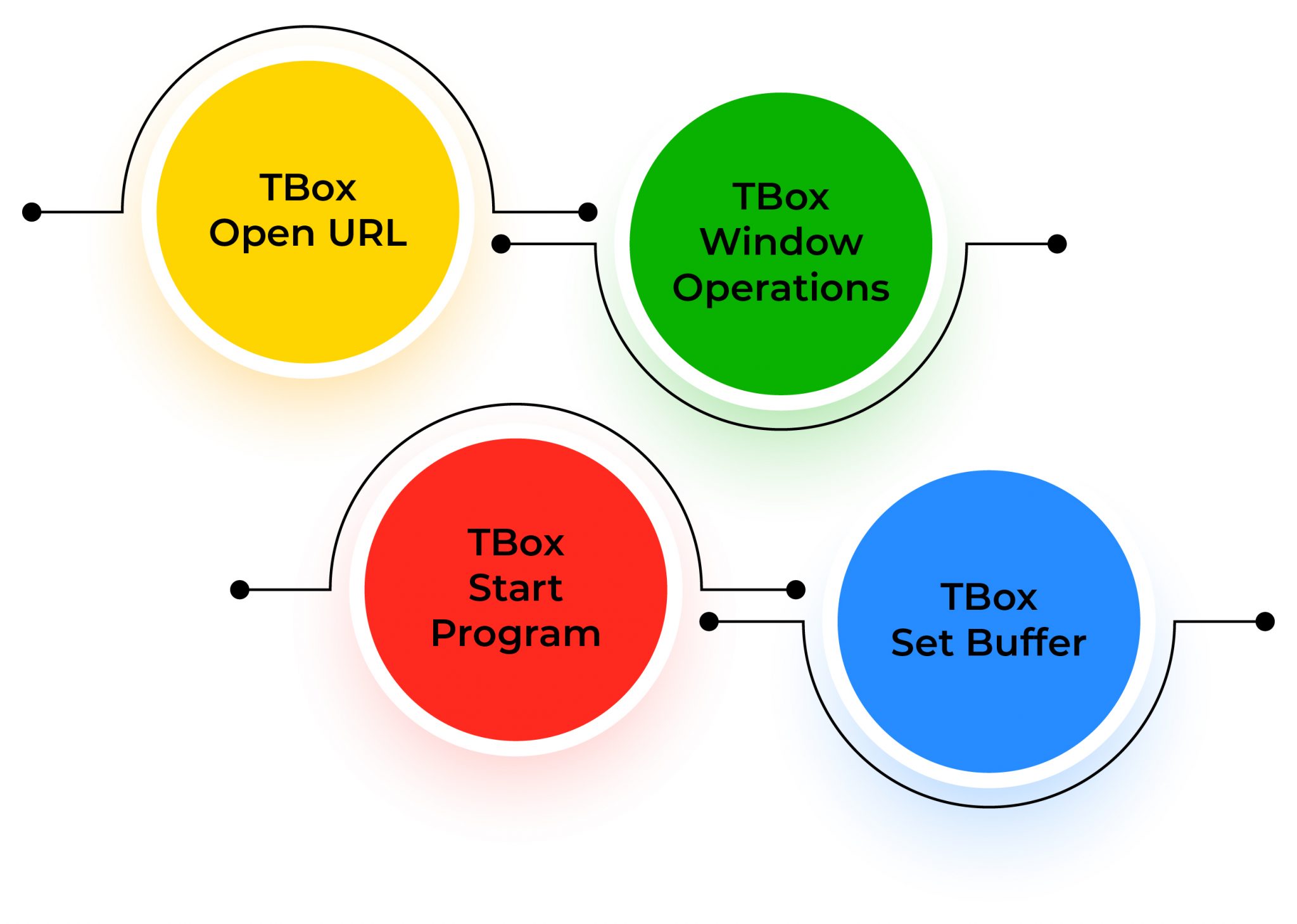 Gain an In-depth understanding of Tosca Testing Framework and Engine