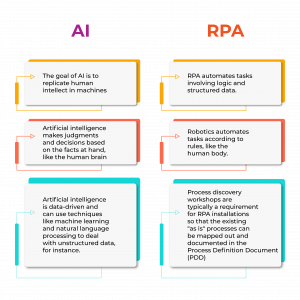 Studying the integration between RPA and AI - KMTEQ