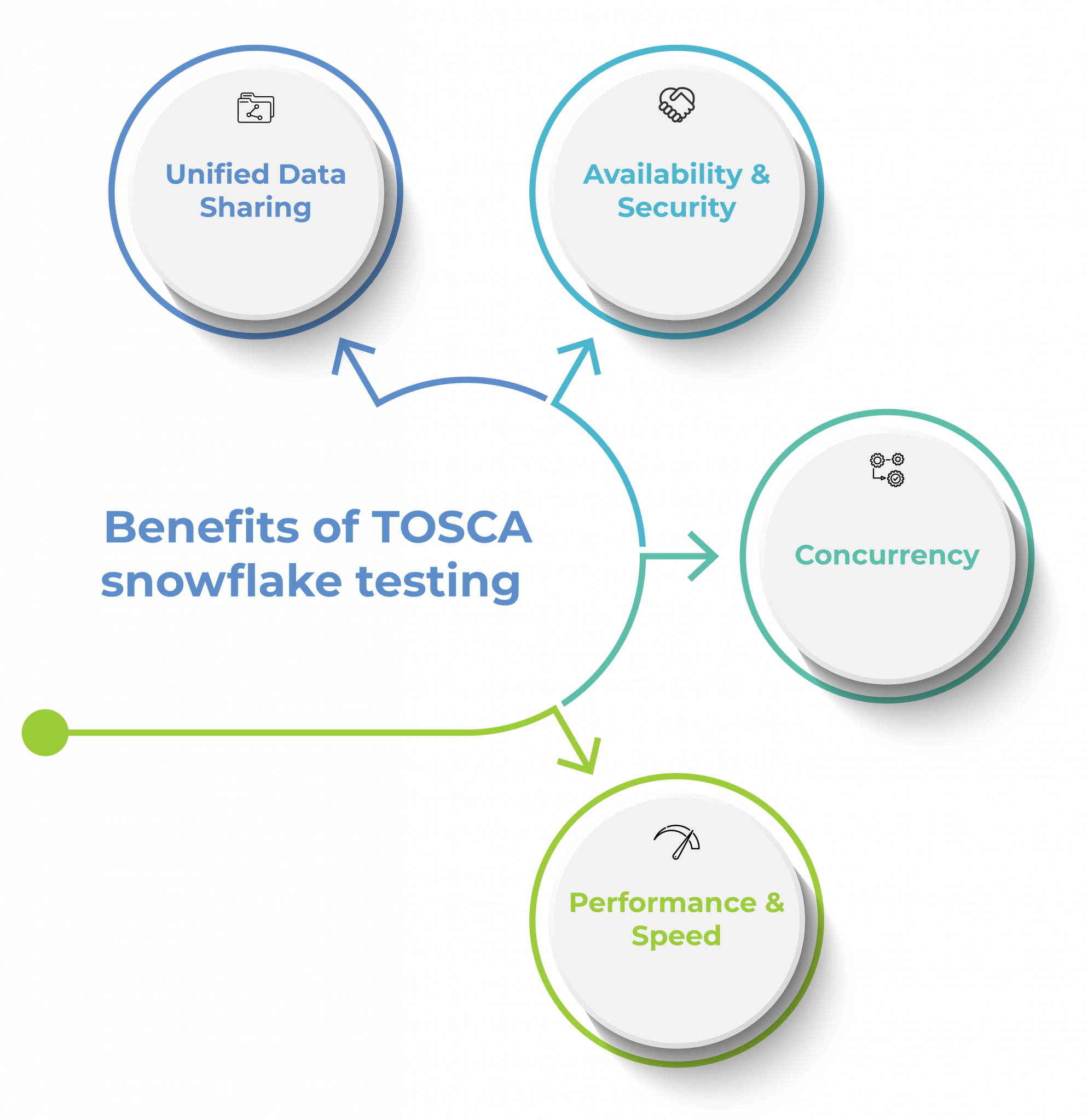 TOSCA Snowflake Automation, Testing Services India - KMTEQ